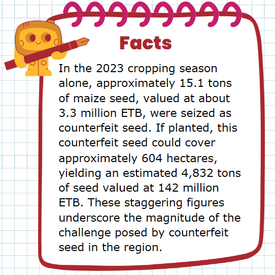 Tackling counterfeit seed: Lessons from Amhara Region – ESP – Ethiopia ...